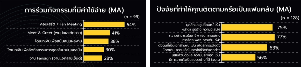ทำความรู้จัก Fandom Marketing กลยุทธ์สร้างแบรนด์ยุคดิจิทัลให้ทรงพลังจาก ...