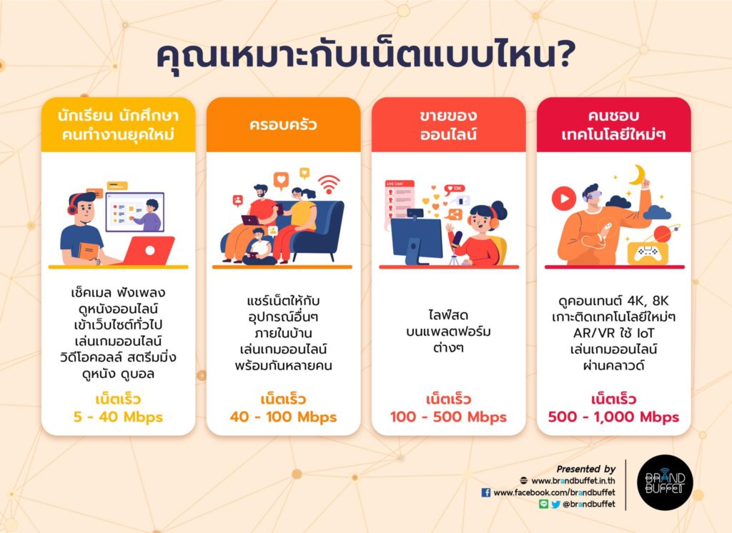 Infographic True Speed - Brand Buffet