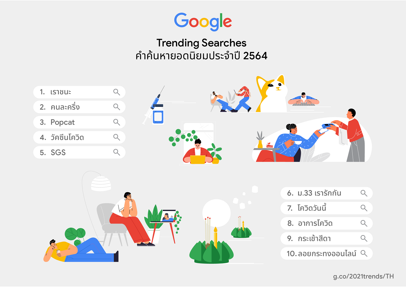 โครงการรัฐบาลชนะ "เราชนะ - คนละครึ่ง" ติดอันดับคนไทยเสิร์ชหามากสุดบน ...