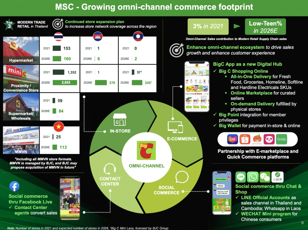 บิ๊กซี พลิกโฉมสู่ “Big C Place - เร่งขยายร้านโดนใจ - ลงทุน Data” กล ...