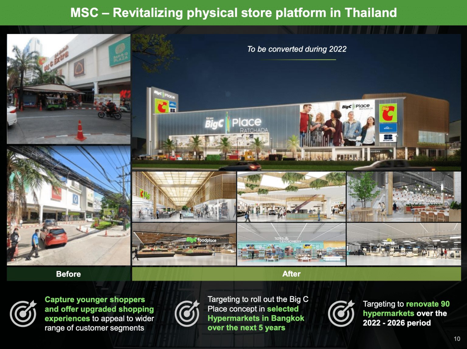 บิ๊กซี พลิกโฉมสู่ “Big C Place - เร่งขยายร้านโดนใจ - ลงทุน Data” กล ...