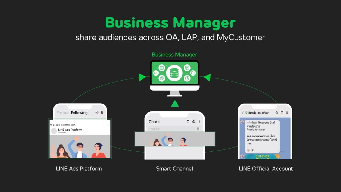 4 ผู้เชี่ยวชาญ ชวนเปิดมุมมอง “พลิก” ธุรกิจด้วย “ดาต้า” - Brand Buffet