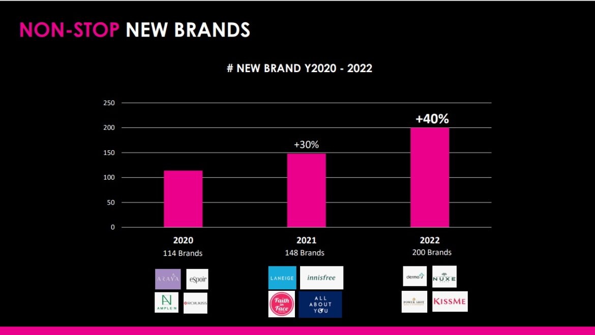 บิวตี้สโตร์เริ่มปิดตัว! แต่ทำไม EVEANDBOY ยังไปต่อได้ วางเป้าหมายก้าว ...