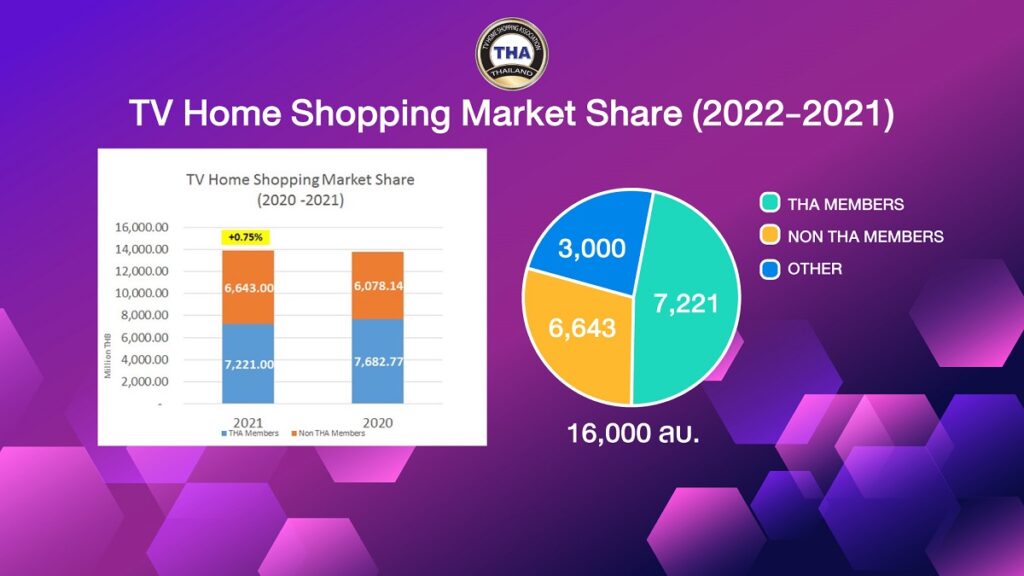 5 เหตุผล "ทีวีโฮมช้อปปิ้ง" ยังไปต่อได้ ในวันที่ใครๆ ก็ซื้อของออนไลน์ ...