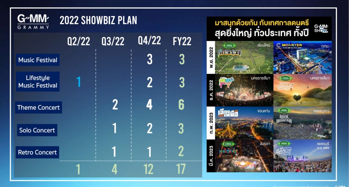 คอนเสิร์ตกลับมาแล้ว! GMM จัดหนัก 17 อีเวนท์ ธ.ค.นี้เจอกันเทศกาลดนตรี ...