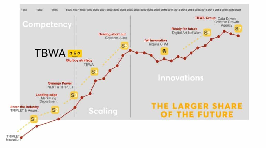 เป็นทุกอย่างให้ลูกค้า! TBWA เปลี่ยนสู่ Solution Agency ชูคลัง Data และ ...