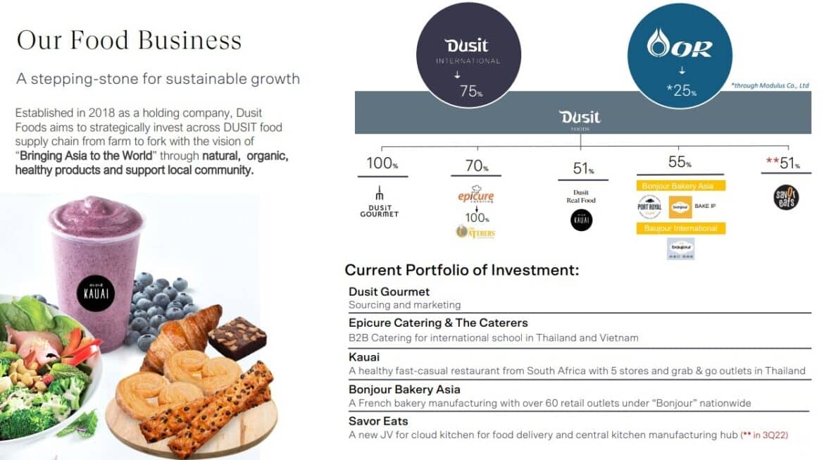 บทเรียนโควิด 'ดุสิตธานี' พลิกกลยุทธ์ 4 ขา สร้างรายได้ เดินหน้าปั้น 'ธุรกิจอาหาร' บาลานซ์กลุ่ม ...