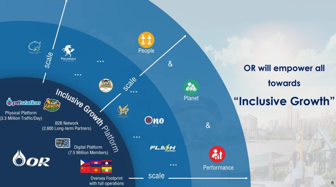 เมื่อ OR เปลี่ยนสู่ RO กับเป้าหมาย 'รีเทล' นำ 'ออยล์' ภารกิจองค์กรที่ ...