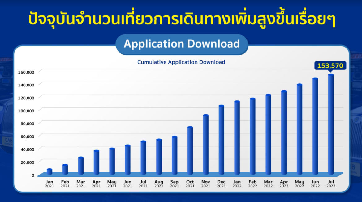 การกลับมาของ "CABB Bangkok Taxi" ในตลาดแท็กซี่ VIP ที่คนนั่งไม่ได้จ่าย - คนจ่ายไม่ได้นั่ง ...