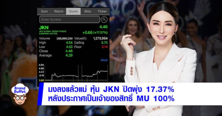 มงลงแล้วแม่! หุ้น JKN ปิดพุ่ง 17.37% หลังประกาศเป็นเจ้าของ MU 100% ด้วยงบ 800 ล้านบาท - Brand Buffet