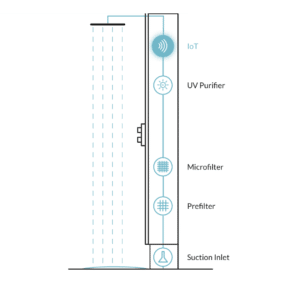 IKEA โชว์ฝักบัวต้นแบบ ประหยัดน้ำ 80% แถมรีไซเคิลน้ำกลับมาใช้ใหม่ได้ ...