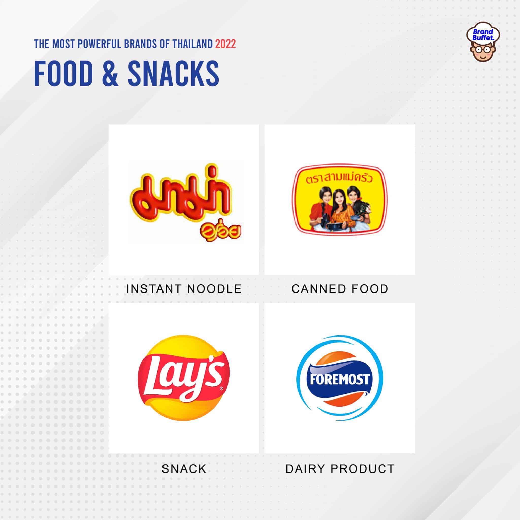 จุฬาฯ ประกาศ '30 แบรนด์' คว้ารางวัล 'สุดยอดแบรนด์ทรงพลัง' แข็งแกร่ง ...