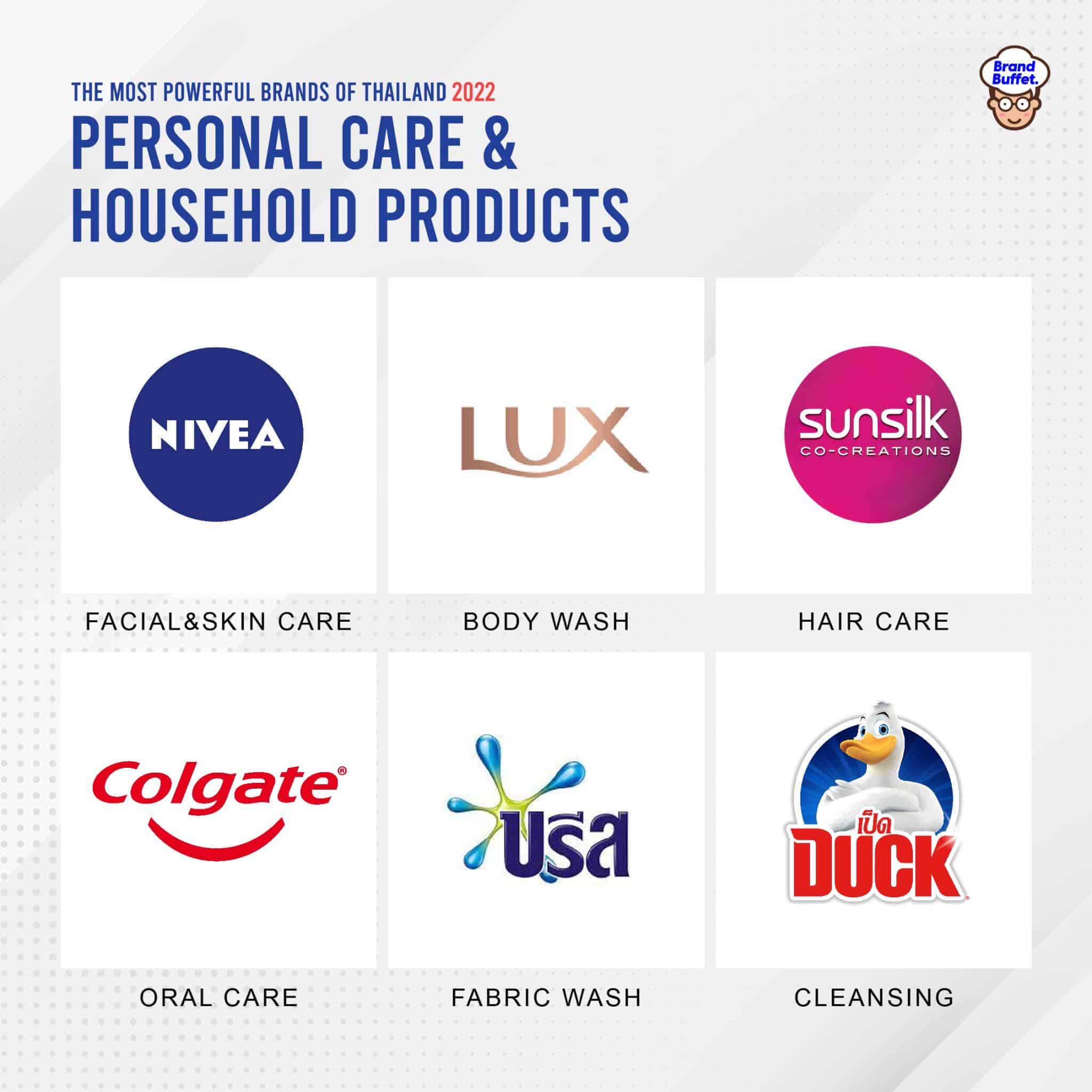 จุฬาฯ ประกาศ '30 แบรนด์' คว้ารางวัล 'สุดยอดแบรนด์ทรงพลัง' แข็งแกร่ง ...