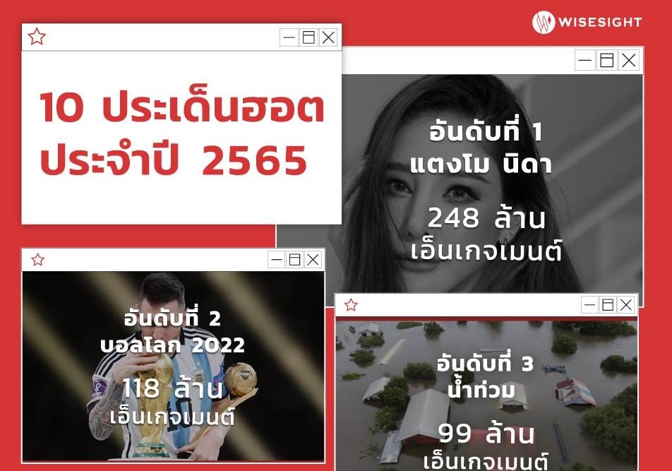 สรุป 10 ประเด็นสุดฮอต 'ไวรัล-ดราม่า' บนโลกโซเชียลประจำปี 2565 'แตงโม-โตโน่-อิงฟ้า-ผู้ว่าฯชัชชาติ ...