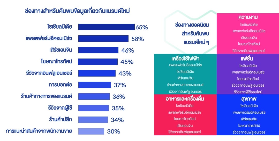 Lazada x Kantar เปิดอินไซต์ “นักช้อป” ไทย พบชอบลองแบรนด์ใหม่สูงขึ้น ...