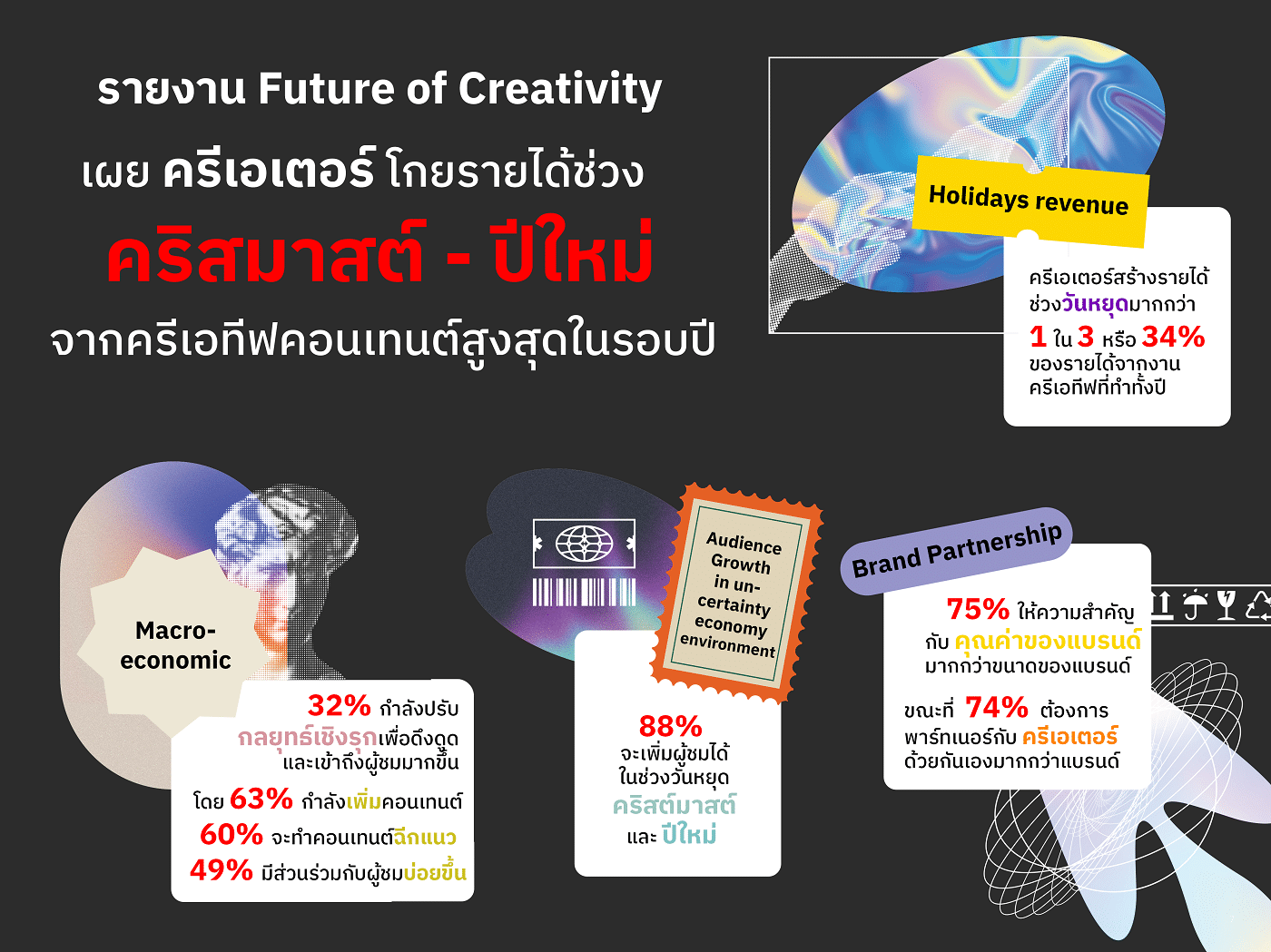 Adobe เปิดผลสำรวจวงการครีเอเตอร์ สร้างรายได้สูงสุดช่วง “คริสมาสต์ – ปี ...