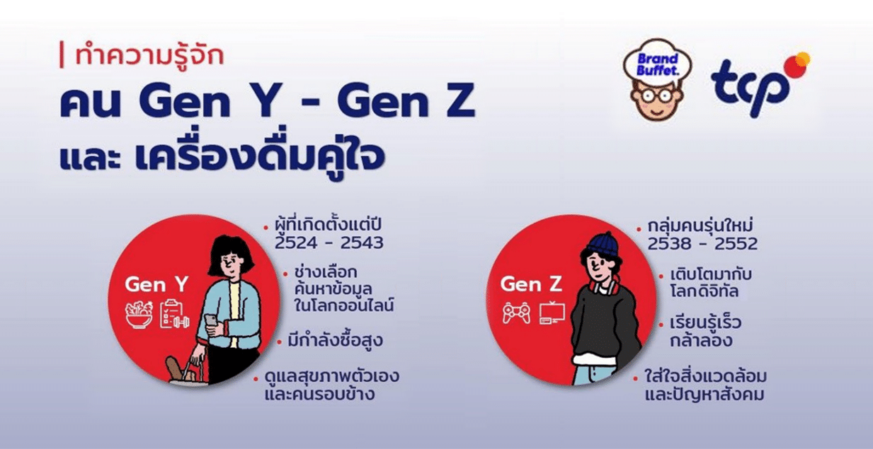 อยากได้ใจคน Gen Y – Gen Z สินค้าต้องตอบโจทย์ แพ็กเกจจิ้งต้องรักษ์โลก ถอดแนวคิดปลุกพลังแบรนด์ ...