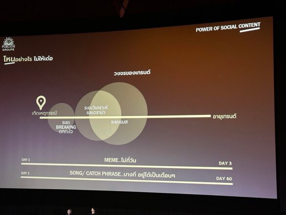 4 กลยุทธ์ Social Content Trend เจาะสูตรโหนกระแส Real-time คอนเทนท์ อย่างไรให้โดน - Brand Buffet