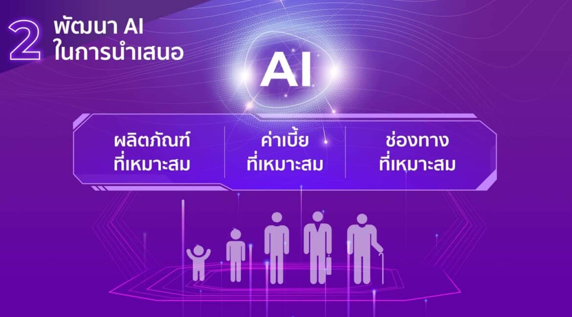3 กลยุทธ์ SCB Protect ดันเบี้ยประกัน-รายได้โต 200% เดินหน้าเปิดศูนย์ฯ 4 ...