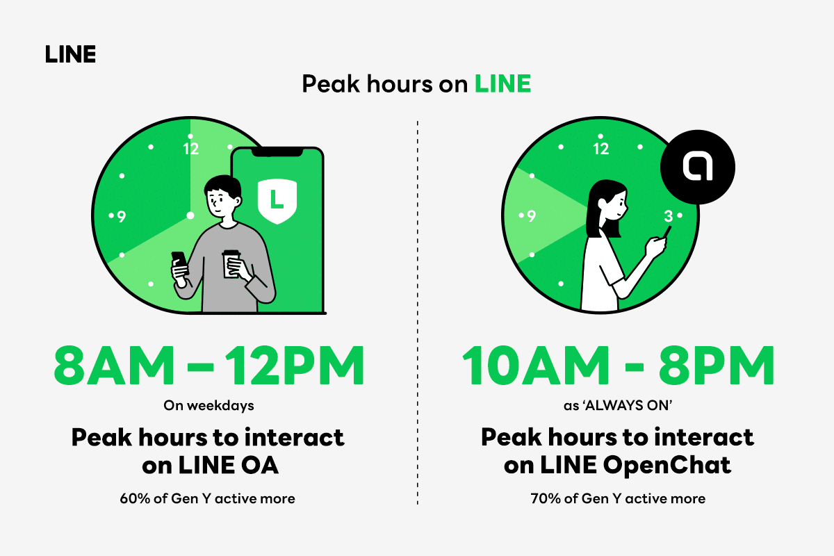 ครบรอบ 12 ปี "LINE" เดินหน้า Hyper-Localise ยกเครื่องครั้งใหญ่สู่ "แอป ...