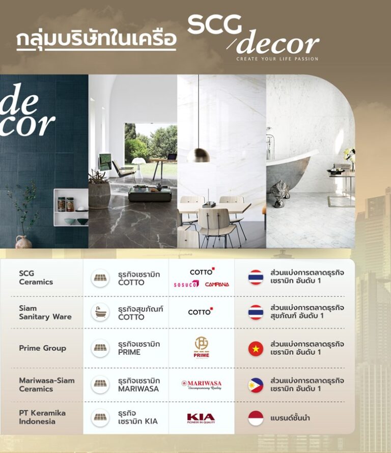 สรุปโมเดลธุรกิจ SCG Decor ผู้นำธุรกิจตกแต่งพื้นผิวและสุขภัณฑ์ ครบวงจรในอาเซียน มุ่งขยายตลาดสู่ ...