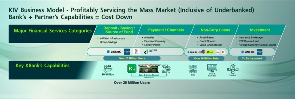 กสิกรไทย แยกตั้งบริษัทใหม่ KASIKORN INVESTURE (KIV) พลิกเกมธุรกิจสู่การ ...