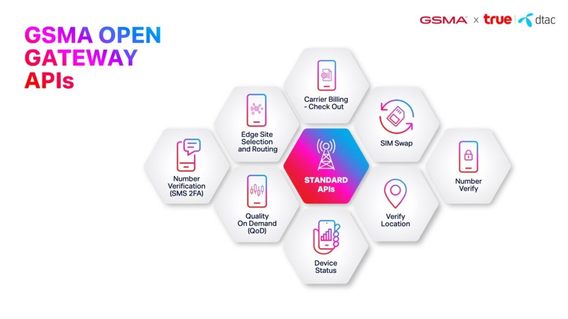ทรู ผนึกสมาคมจีเอสเอ็ม เป็นพันธมิตร GSMA Open Gateway APIs รายแรกของไทย เสริมแกร่งเศรษฐกิจ ...