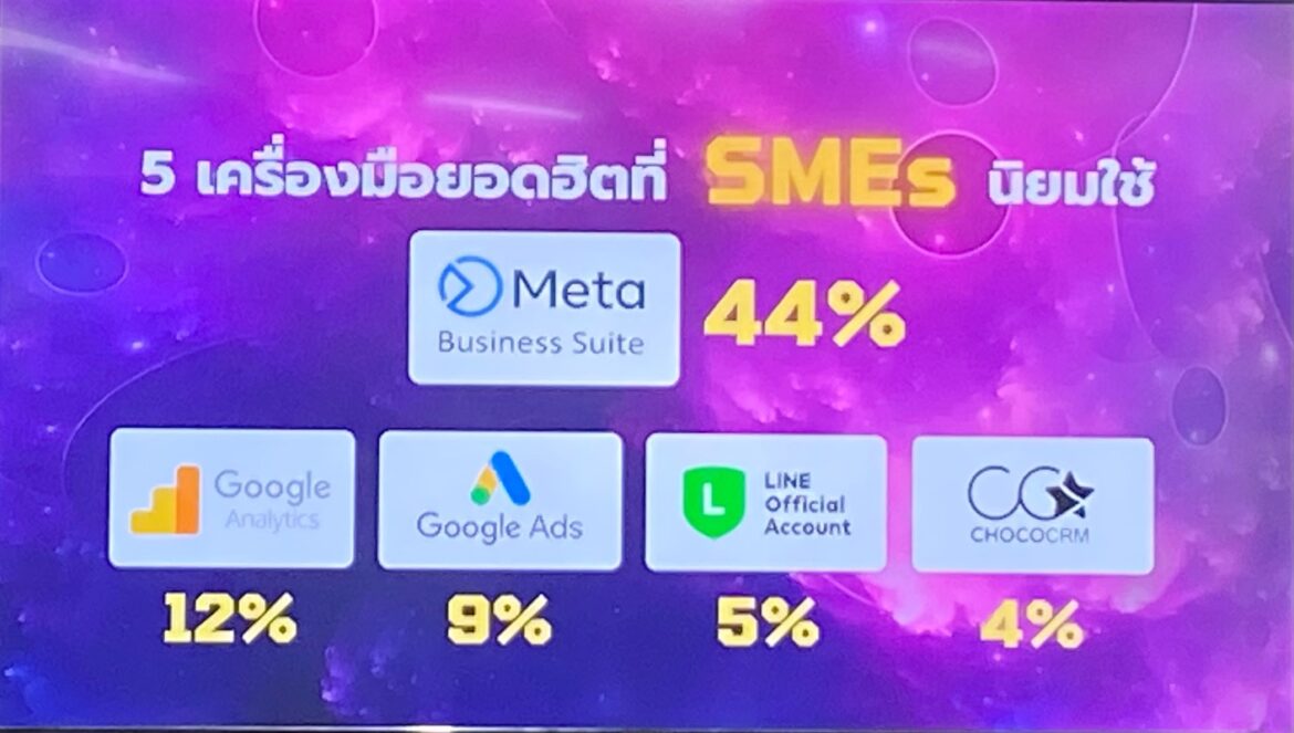 “MarTech” สุดสำคัญในโลกยุคดิจิทัล เปิดอินไซต์ SME ไทย กับการใช้ MarTech เพิ่มพลังให้แบรนด์และ ...