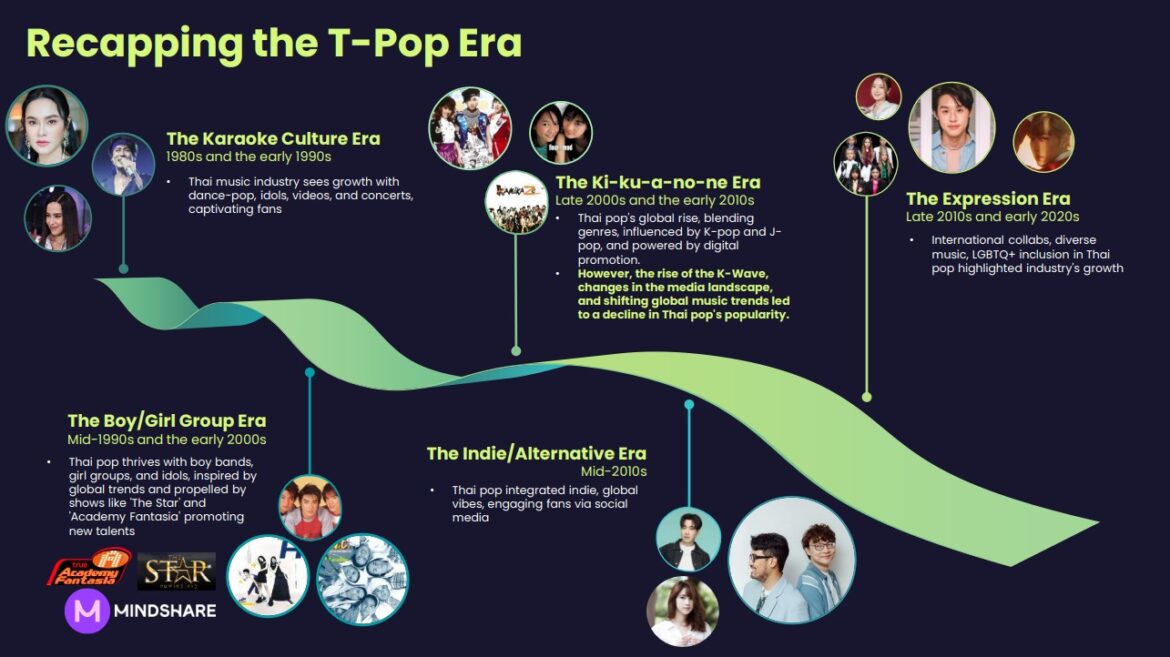 ตามดูปัจจัย ทำไมกระแส T-Pop กลับมาบูม เจาะโอกาสแบรนด์เปลี่ยน Fandom ...