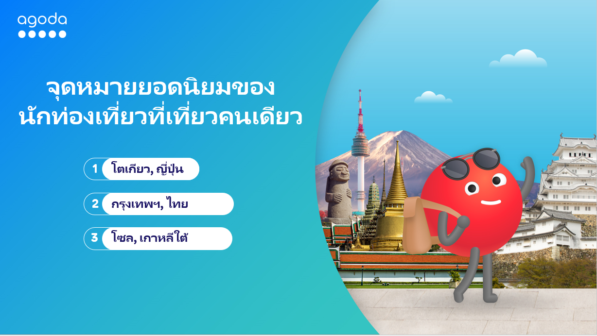 อโกด้า เผยโตเกียวเป็นเมืองฮิตอันดับ 1 ของนักท่องเที่ยวไทยที่เที่ยวคน ...