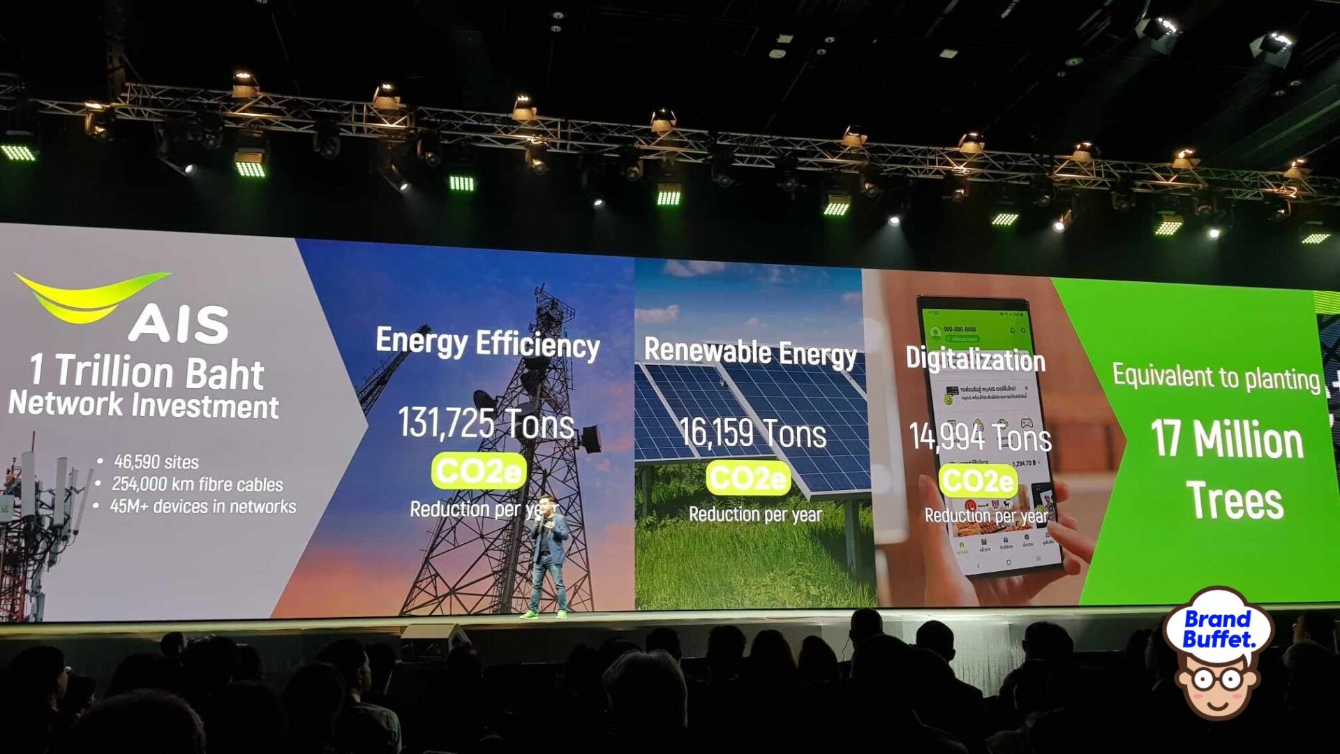 เปิด 10 โอกาสการเติบโตครั้งใหม่ของ AIS ในยุค "The Next Evolution ...