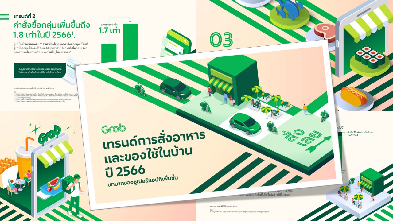 Grab เผยอินไซต์ฟู้ดเดลิเวอรี-ควิกคอมเมิร์ซ ชู 6 เทรนด์มาแรง สะท้อน ...