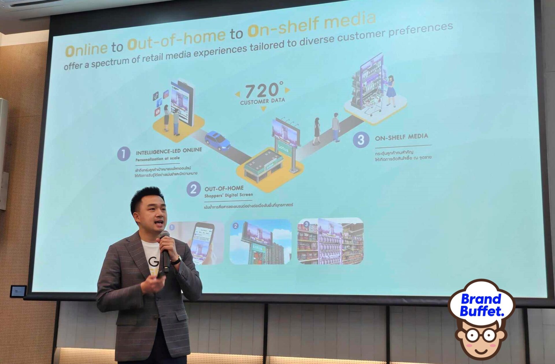 เจาะวิธีใช้ AI ของ Egg Digital เมื่อแบรนด์ต้องการ "Actionable Intelligence" - Brand Buffet