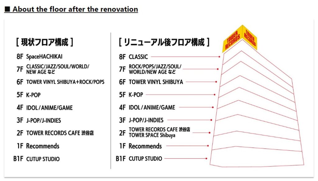 รอยลโฉม "Tower Records Shibuya" กับการรีโนเวทครั้งใหญ่รับกระแส Vinyl ...