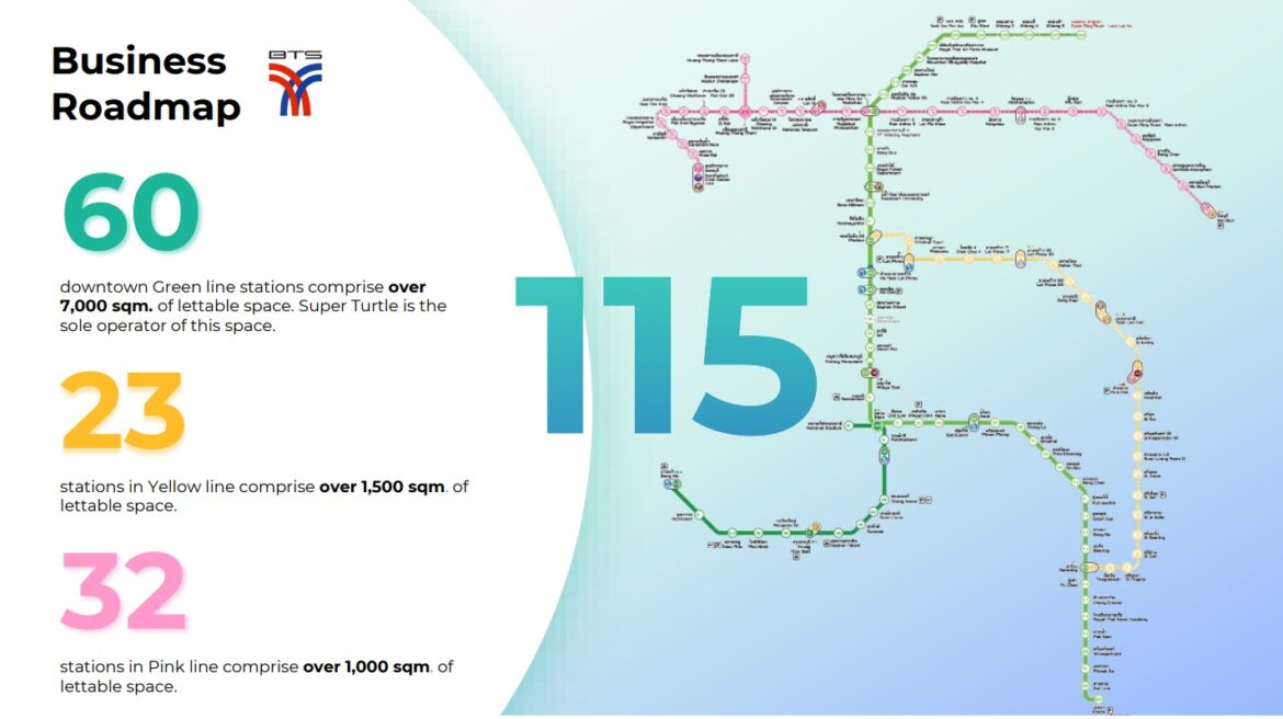 VGI รุกหนักธุรกิจค้าปลีก เร่งขยายร้าน Turtle บนสถานีรถไฟฟ้า 3 สาย "เขียว-เหลือง-ชมพู" 115 สาขา ...