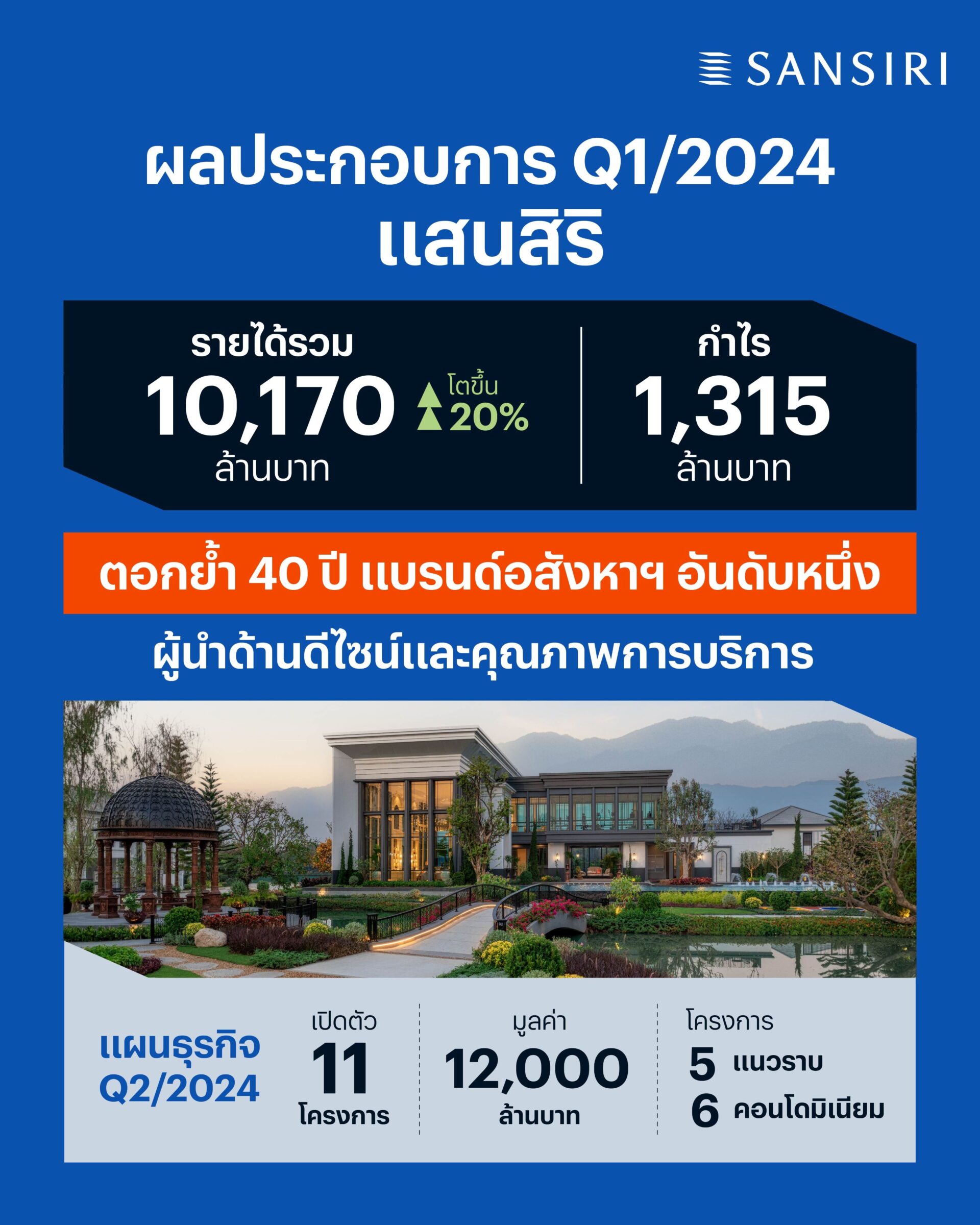 แสนสิริ โชว์ผลประกอบการ Q1 ปี 2567 รายได้ 10,170 ล้านบาท โต 20% - Brand ...