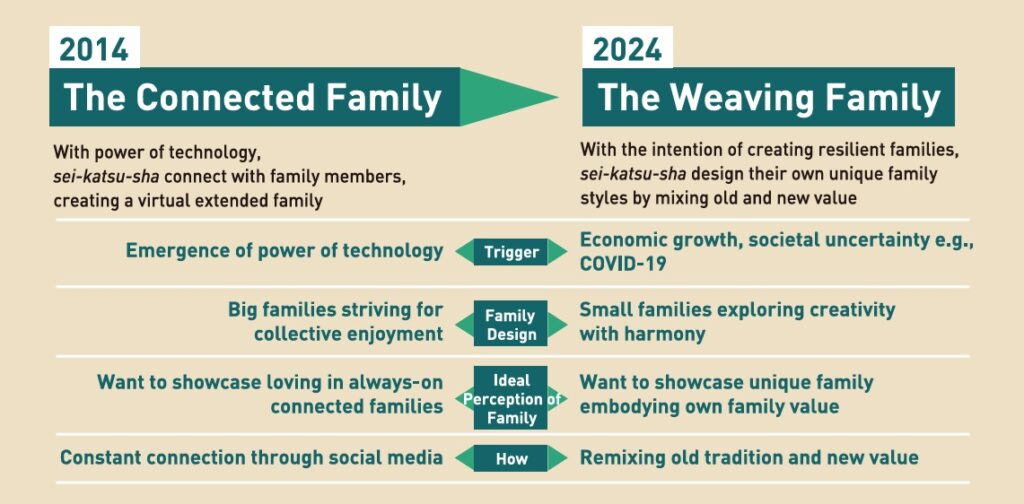 ครอบครัวไทยพื้นที่ Safe Zone พึ่งได้ ยืนหนึ่ง 'กตัญญู' สูงสุดในอาเซียน ...