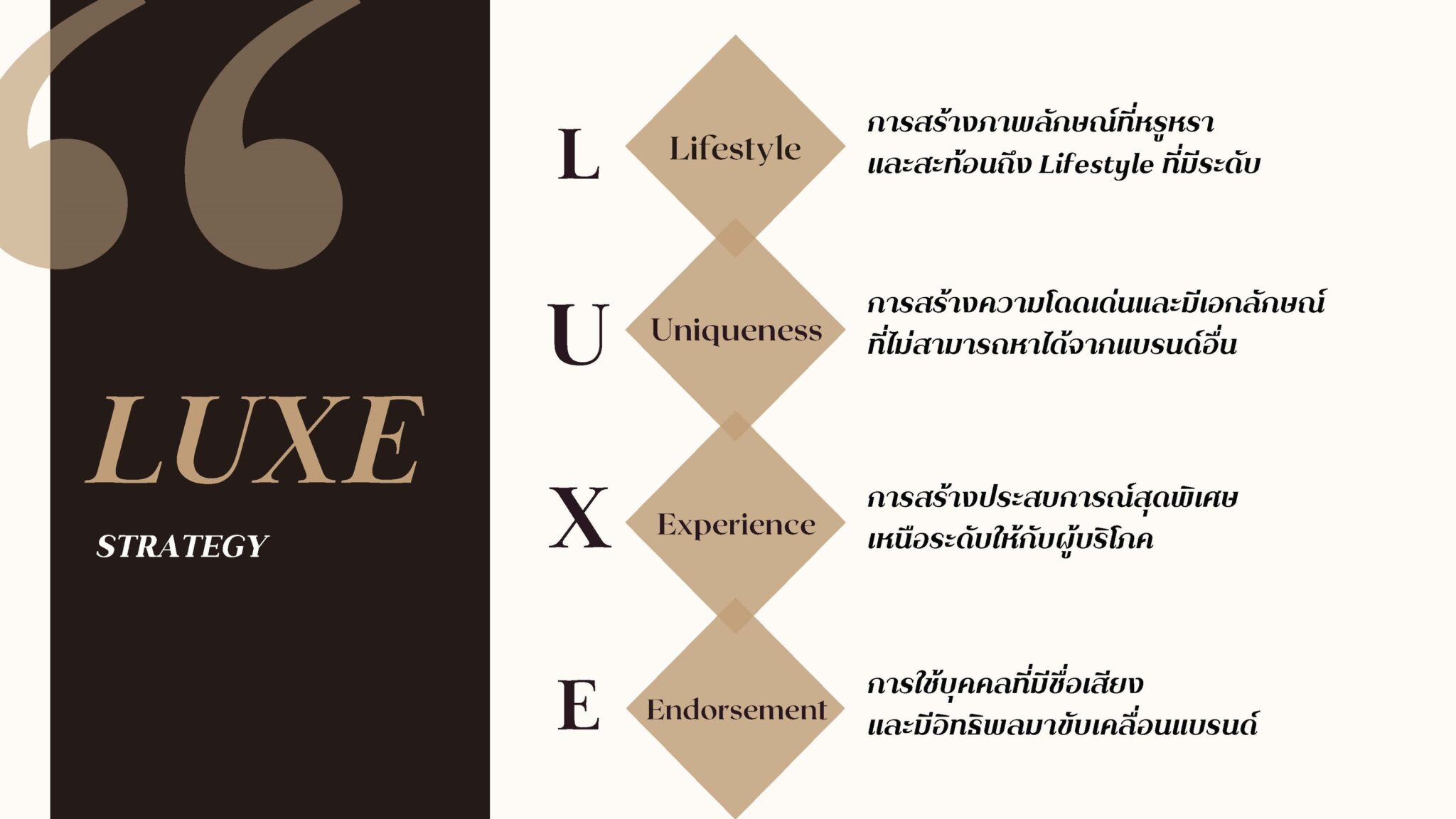 ส่องปรากฎการณ์ “LUXUMER” การบริโภคแบบติดหรู ทำไมคนไทยยอมเปย์สินค้าหรู พบ 40% ใช้จ่ายแบบค่อยยั้ง ...