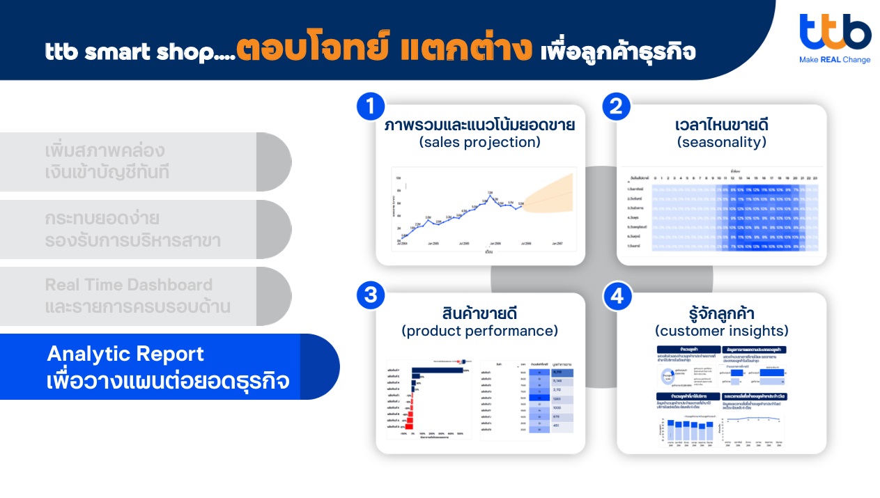 คนไทยครึ่งประเทศไม่พกเงินสด “ttb” สบช่องปั้น “ttb smart shop” ชิงตลาด E-Payment เจาะกลุ่มธุรกิจ ...