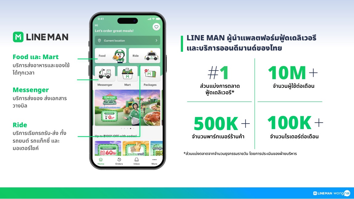 LINE MAN Wongnai มอง Food Delivery ปี 2568 ไม่ “เซ็กซี่” แต่ยังไม่หยุด ...