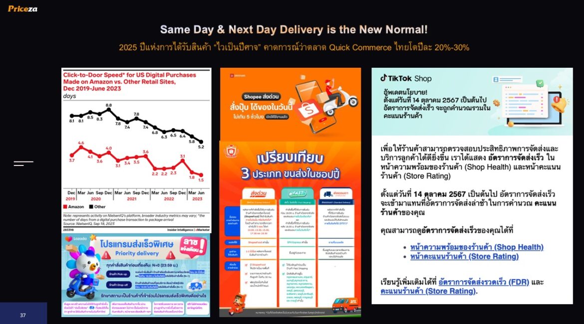 งูเล็กพ่นพิษ "อีคอมเมิร์ซ" ไทยแข่งเดือด Priceza แนะผู้ค้าเร่งปรับตัว รับมือ "คู่แข่งต่างชาติ-ส่ง ...