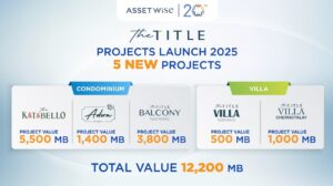ผ่าโรดแมป 20 ปี “AssetWise" เติบโตอย่างยั่งยืน ปั้น 10 โครงการใหม่ สู่อสังหาฯ "หมื่นล้าน" พร้อม ...