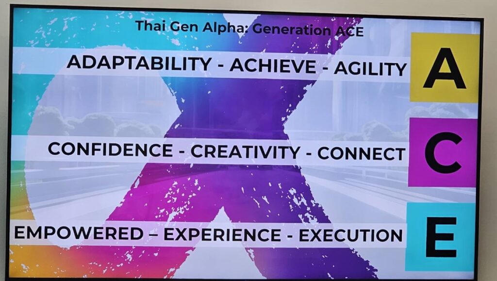 สรุปอินไซต์ Gen Alpha กลุ่มกำลังซื้อใหม่ เข้าใจ 3 คาแรคเตอร์หลัก ...