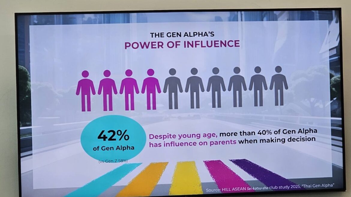 สรุปอินไซต์ Gen Alpha กลุ่มกำลังซื้อใหม่ เข้าใจ 3 คาแรคเตอร์หลัก ...