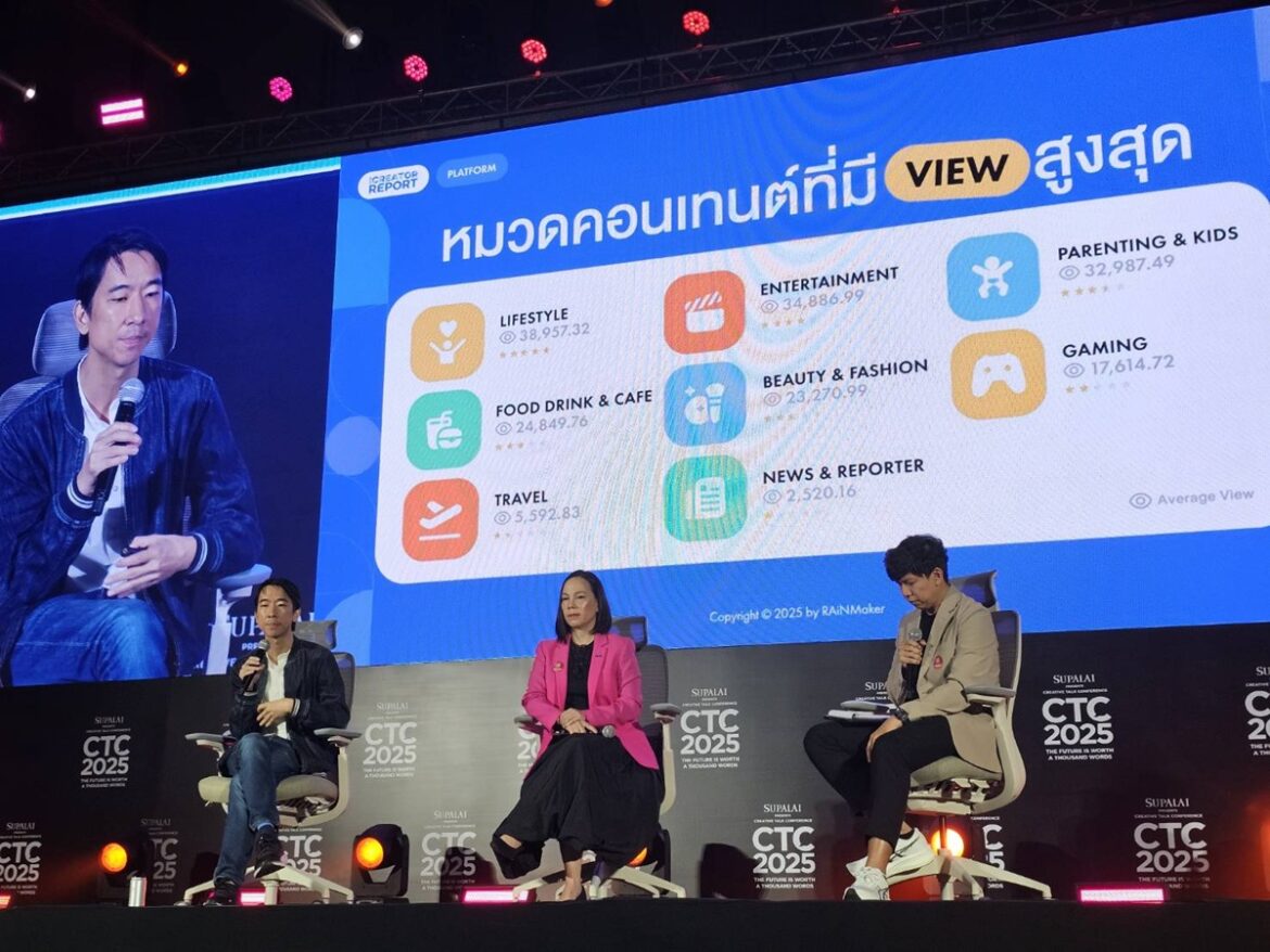 สรุป Creator Trends รูปแบบ "คลิปสั้น" ครองตลาด จับตา 5 หมวดคอนเทนต์มา ...
