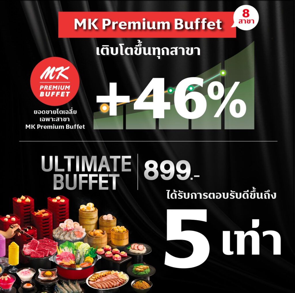 MK บุฟเฟต์ โตไม่หยุด ครองทุกตลาดบุฟเฟต์ สร้างปรากฏการณ์ดันยอดลูกค้าโต ...