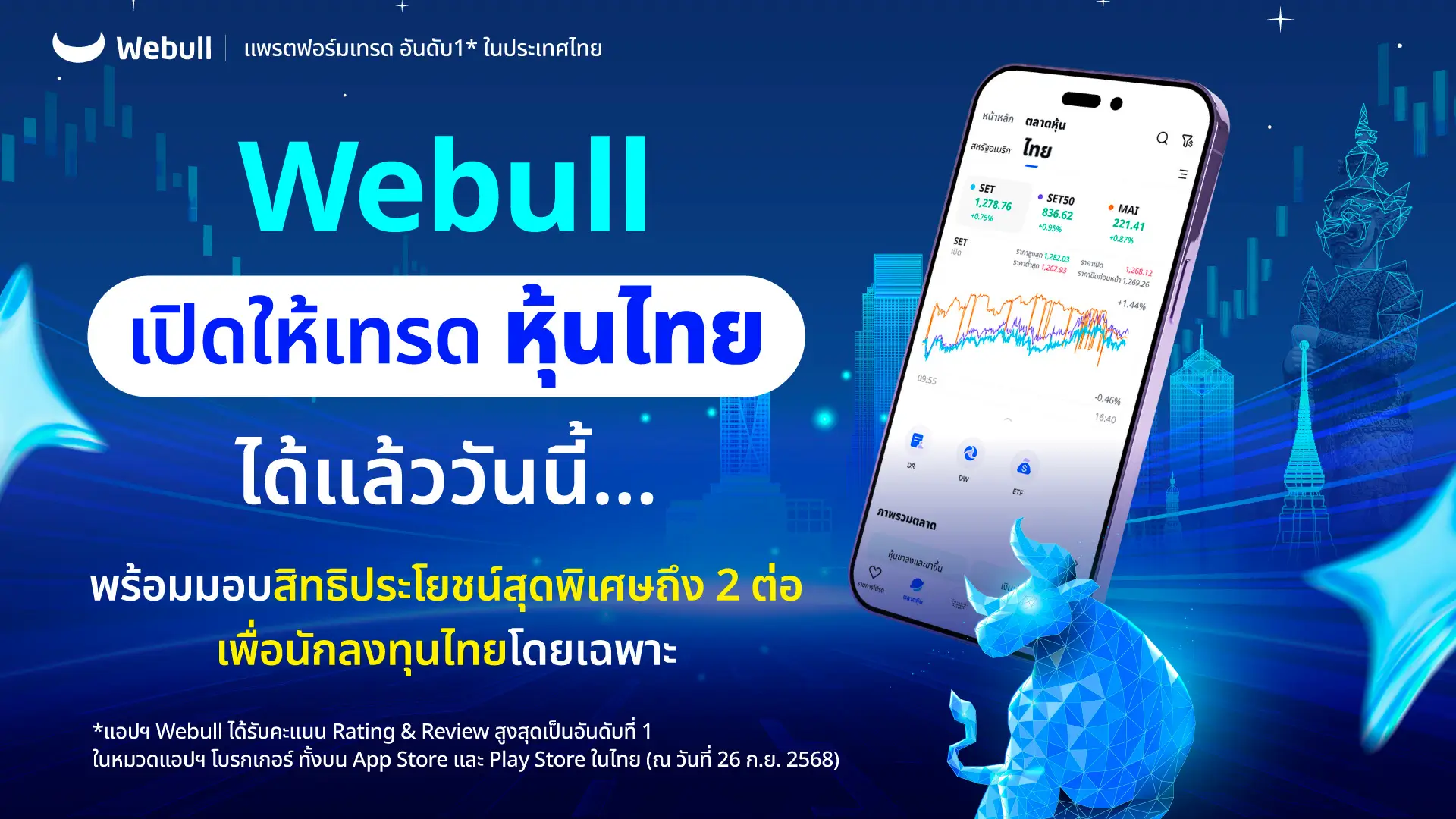 Webull เปิดให้เทรด “หุ้นไทย” ได้แล้ววันนี้… พร้อมมอบสิทธิประโยชน์สุดพิเศษถึง 2 ต่อ เพื่อนักลงทุน ...