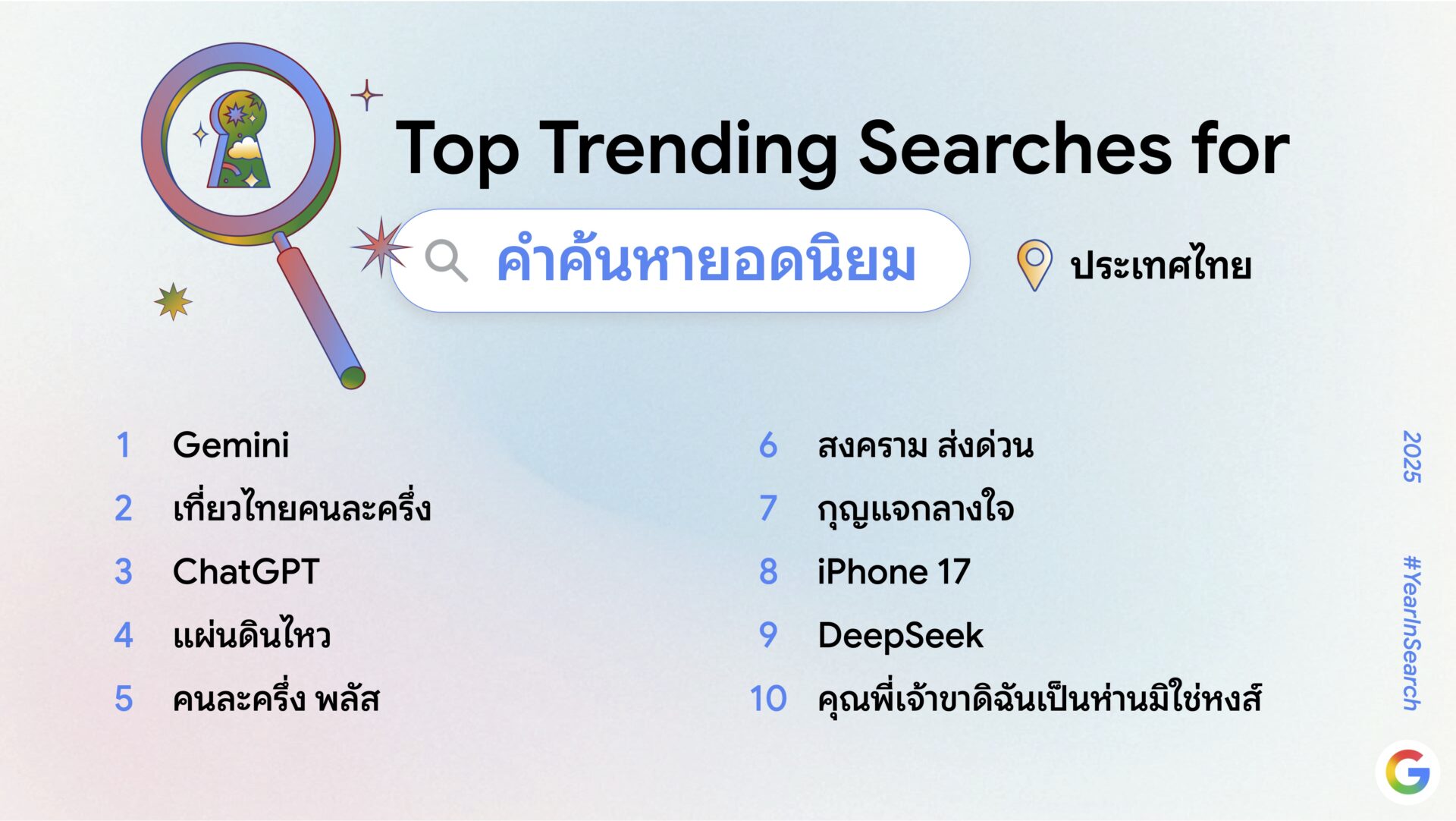 Google Year in Search 2025 เผยคำค้นหาสุดฮิต “Gemini” - Brand Buffet